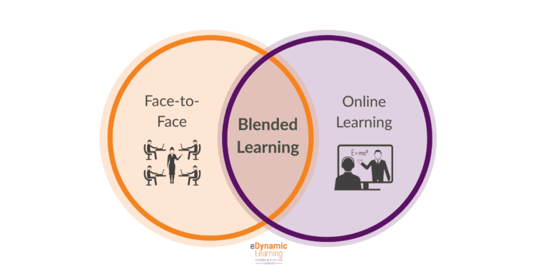 8 Models of Blended Learning - eDynamic Learning