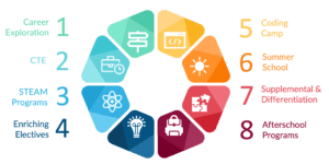 Digital Curriculum - eDynamic Learning