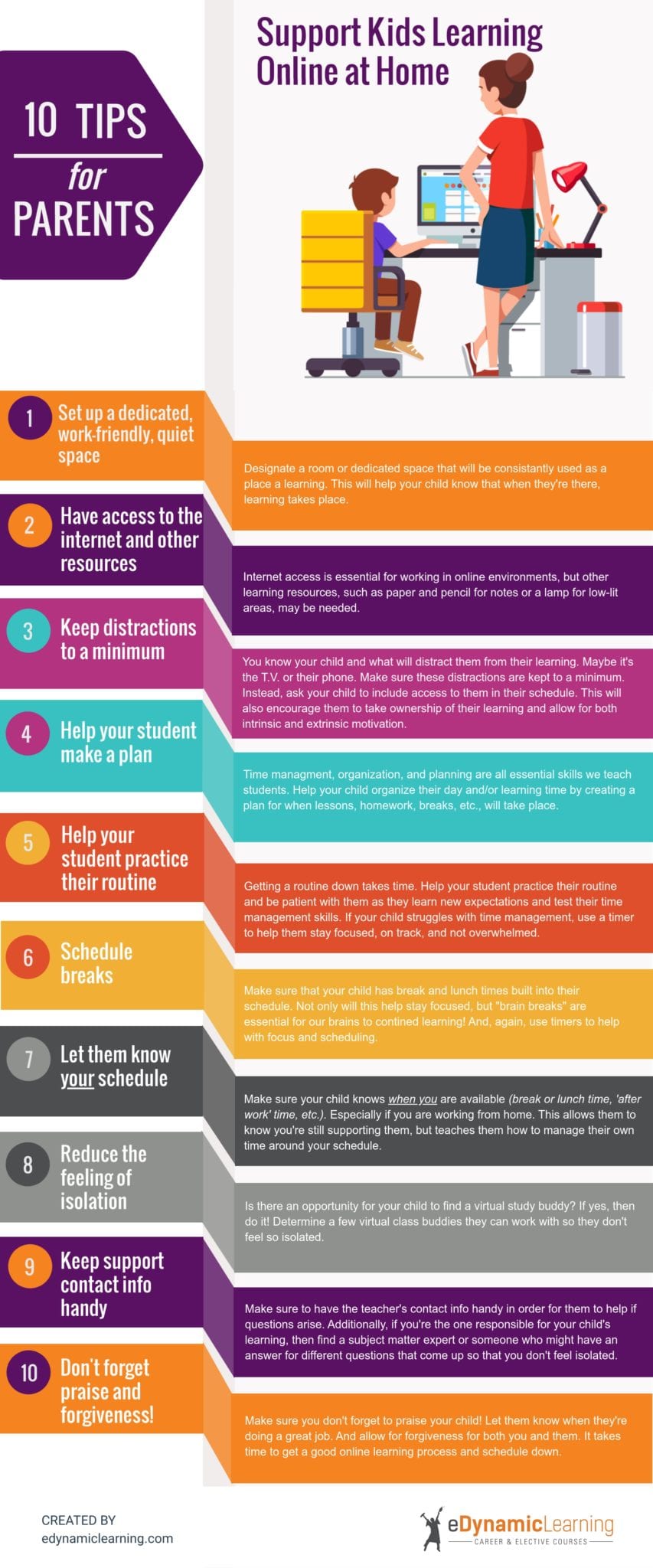 10 Tips for Parents to Support Kids Learning Online at Home - eDynamic ...