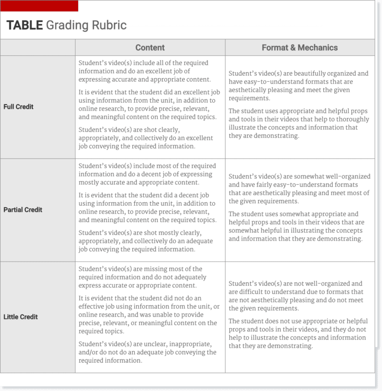 Activity: Get Cooking! - eDynamic Learning