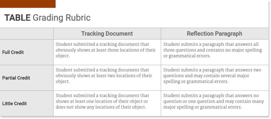 Activity: Observing the Night Sky - eDynamic Learning