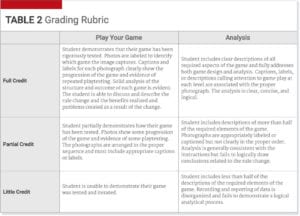 Activity: Game Design - eDynamic Learning