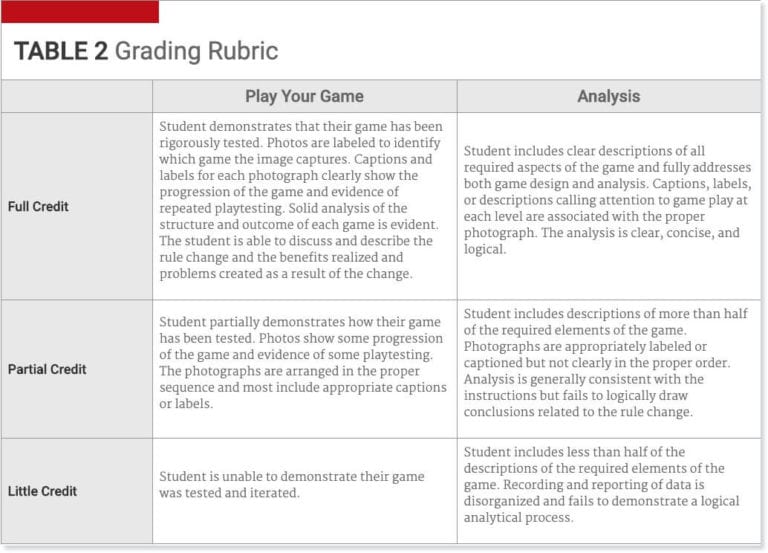 Activity: Game Design - eDynamic Learning