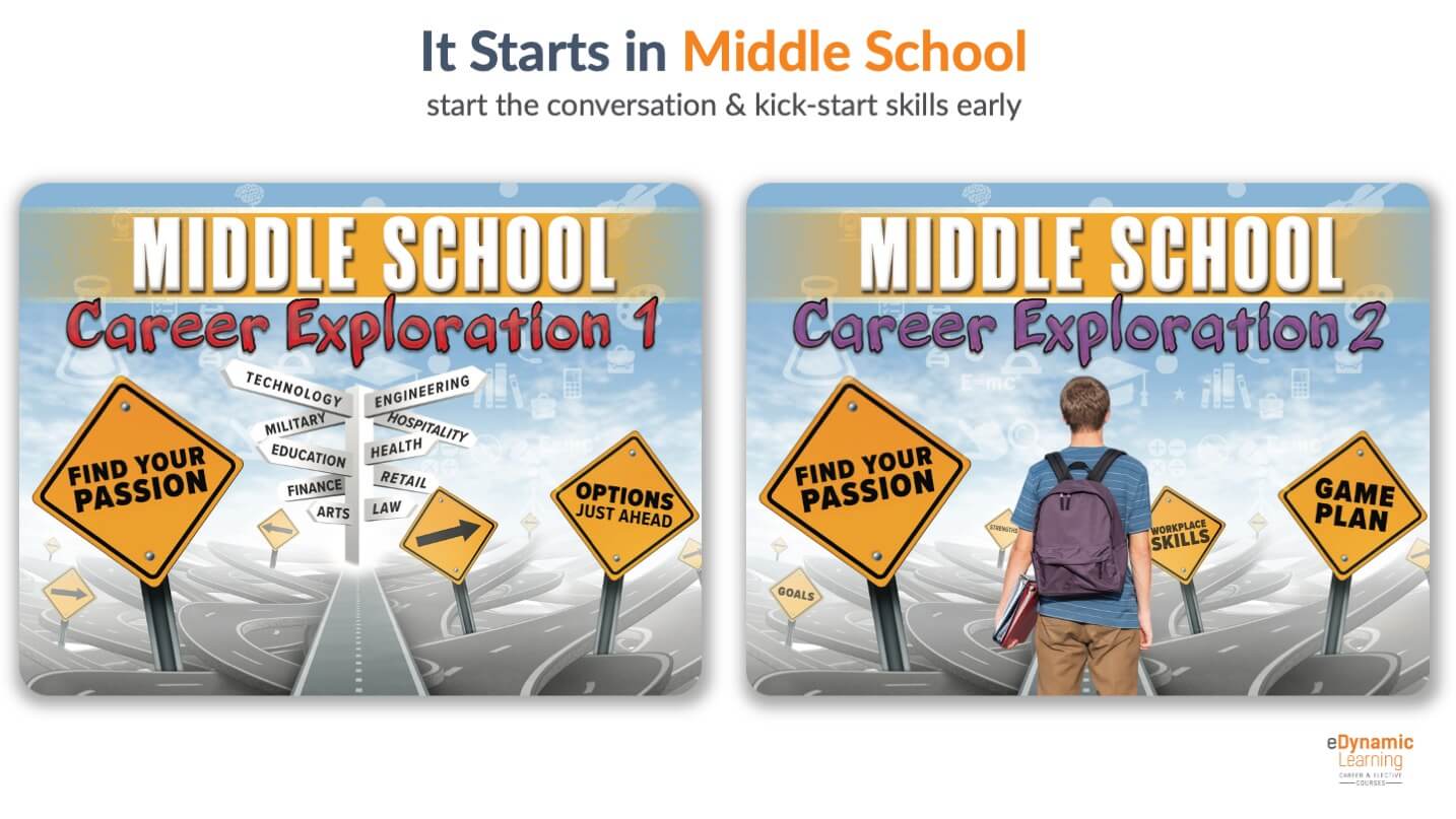 6 Reasons Why CTE Is So Important - eDynamic Learning