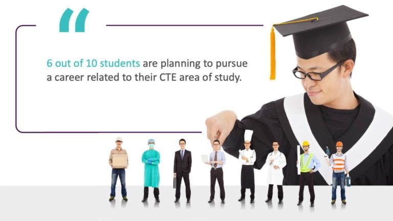 6 Reasons Why CTE Is So Important - eDynamic Learning