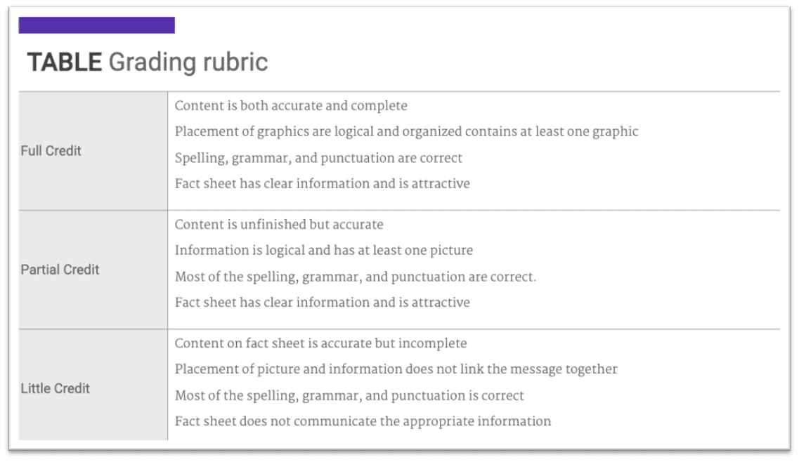 Activity: 13th Amendment Fact Sheet Project - eDynamic Learning