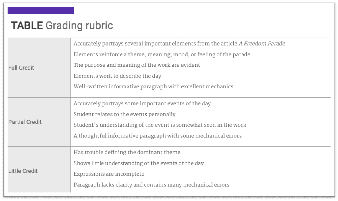 Activity: Freedom Parade Collage - eDynamic Learning