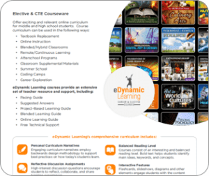 Resources - Page 5 of 11 - eDynamic Learning