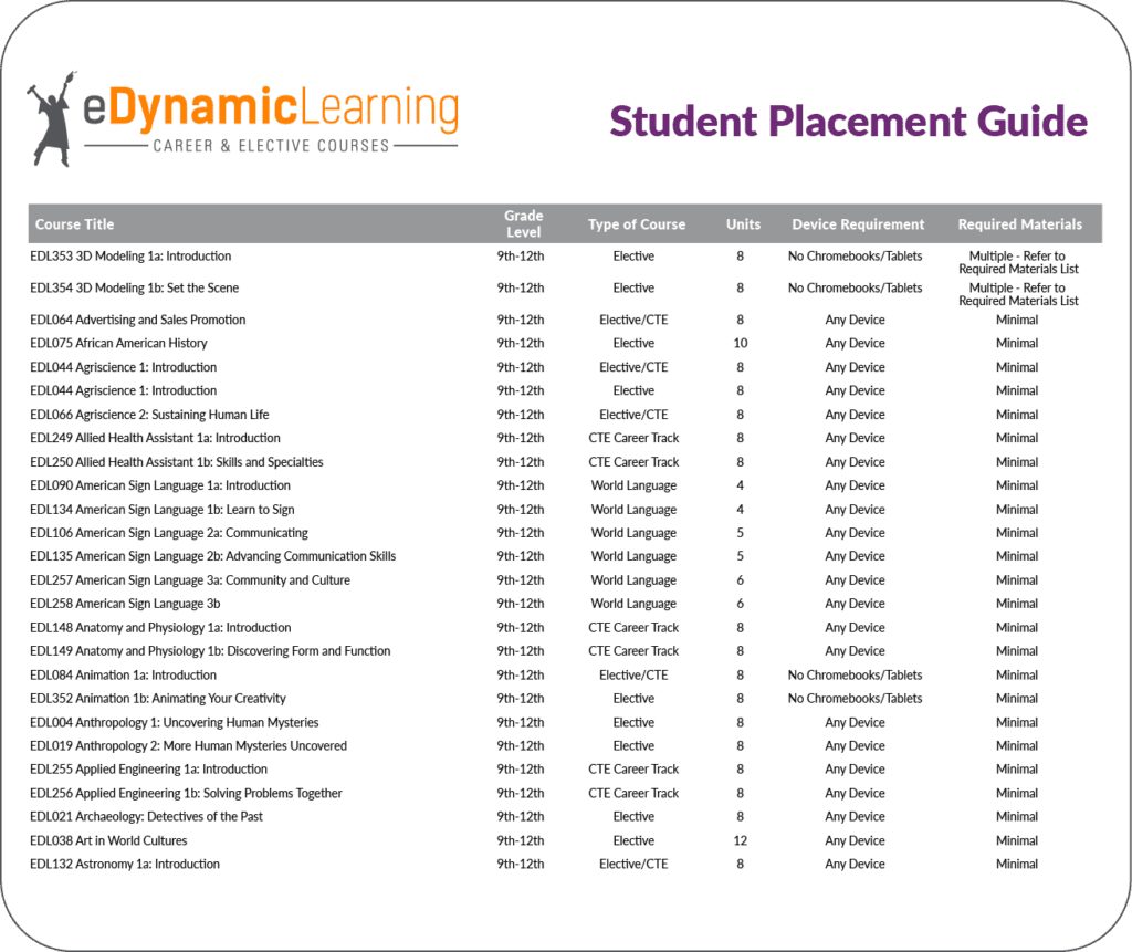 Student Placement Guide - eDynamic Learning