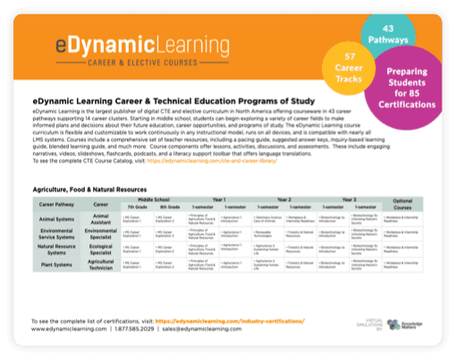 Course Placement Resources - eDynamic Learning