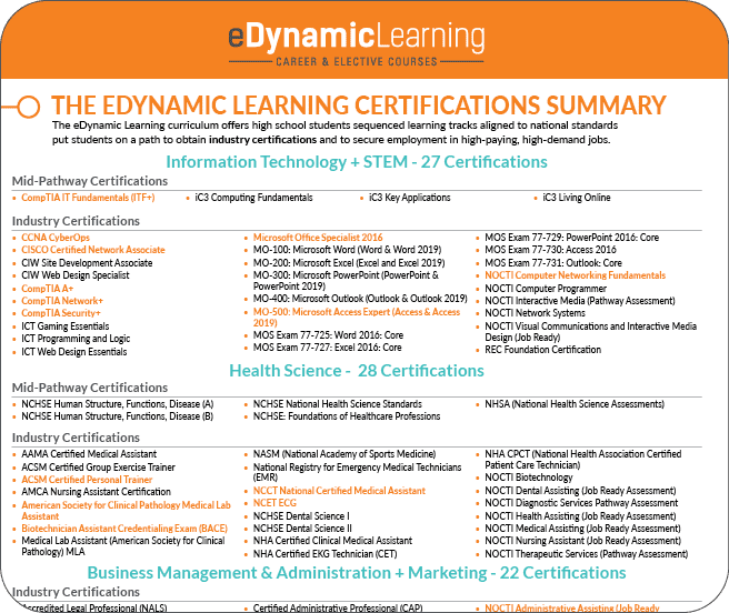 Resources - Page 2 of 11 - eDynamic Learning