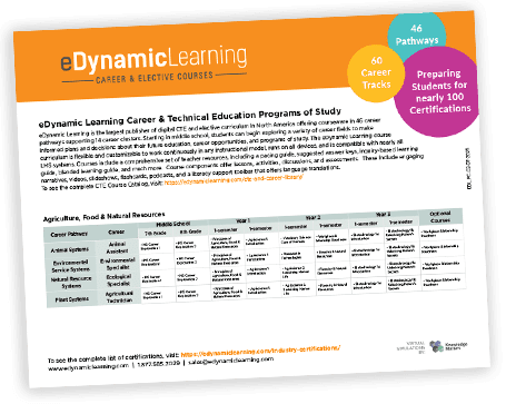 CTE and Career Library - eDynamic Learning