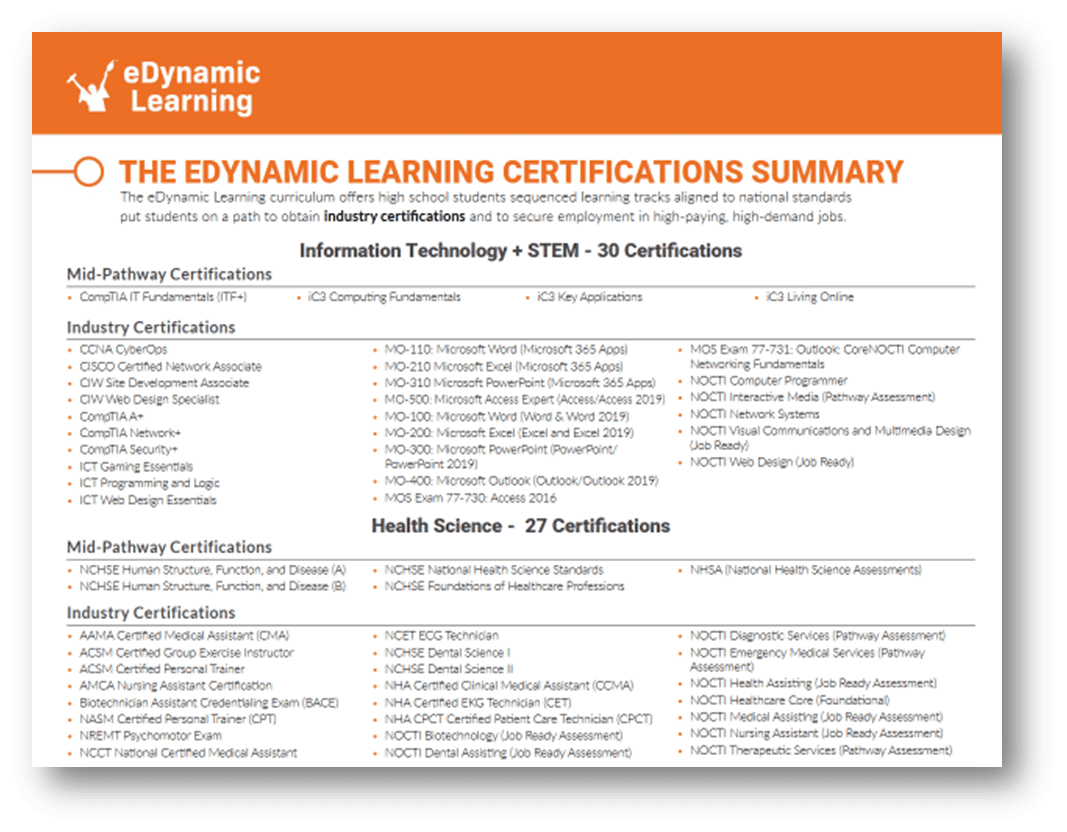 Certifications Summary - eDynamic Learning