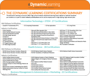 Resources - eDynamic Learning