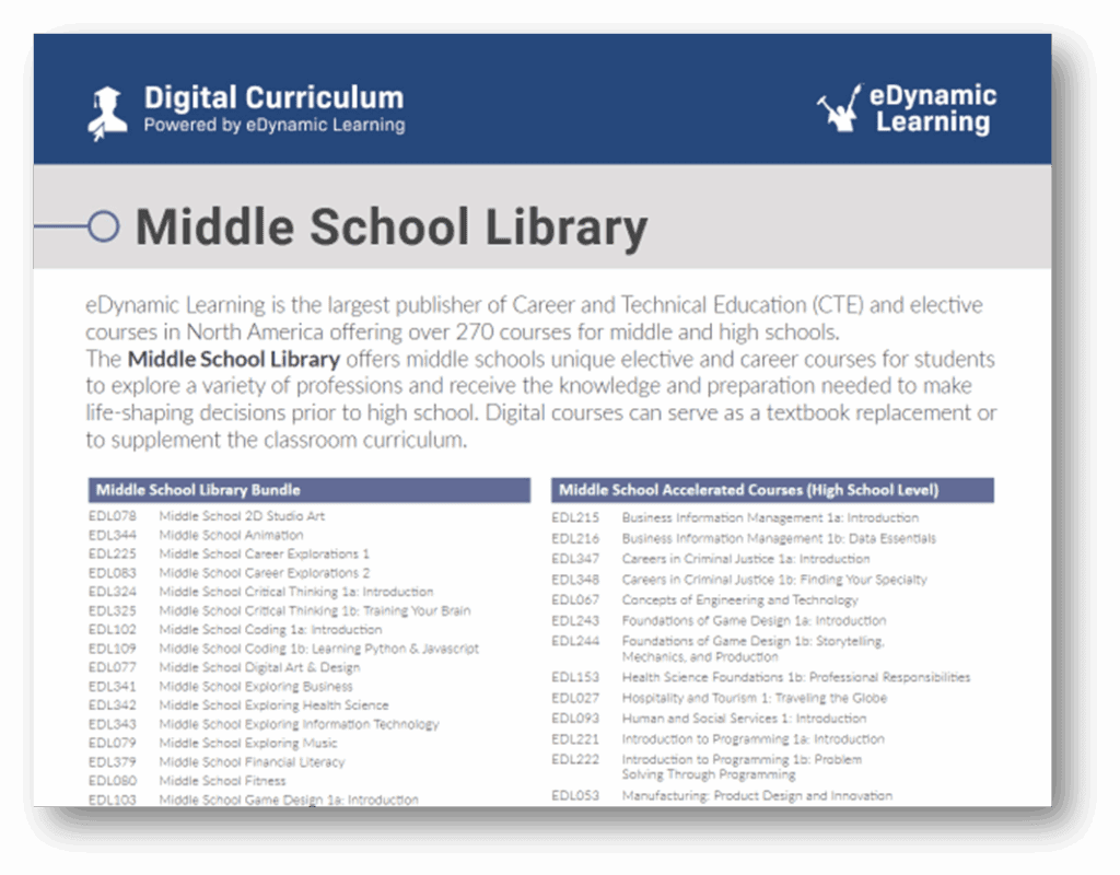 Middle School Library - eDynamic Learning