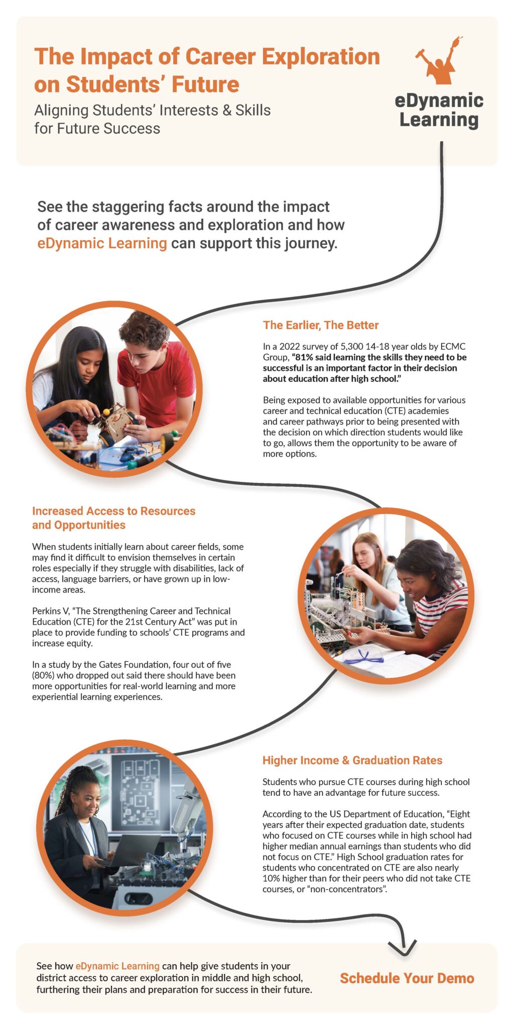 Career Awareness and Exploration - eDynamic Learning