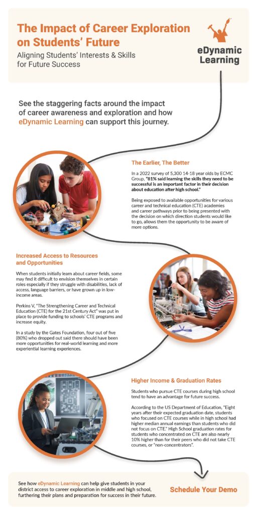 Career Awareness and Exploration - eDynamic Learning