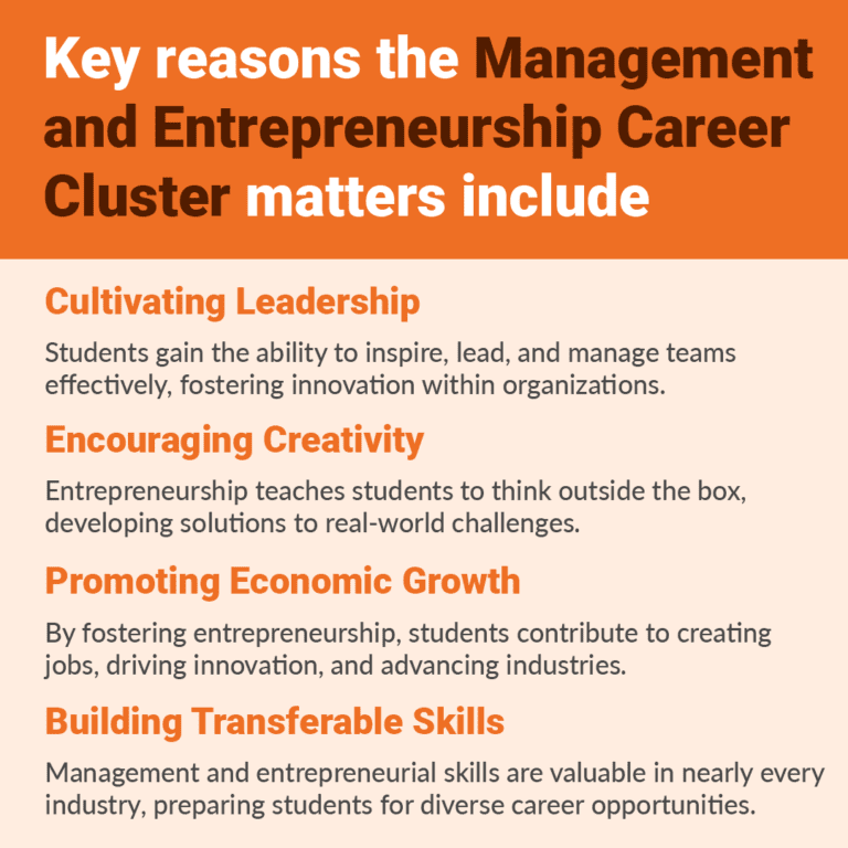 Unlocking the Management & Entrepreneurship Career Pathways: Empowering ...