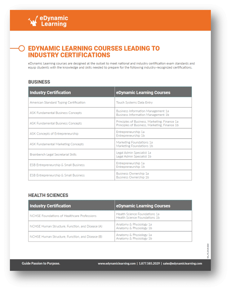 Course Placement Resources - eDynamic Learning