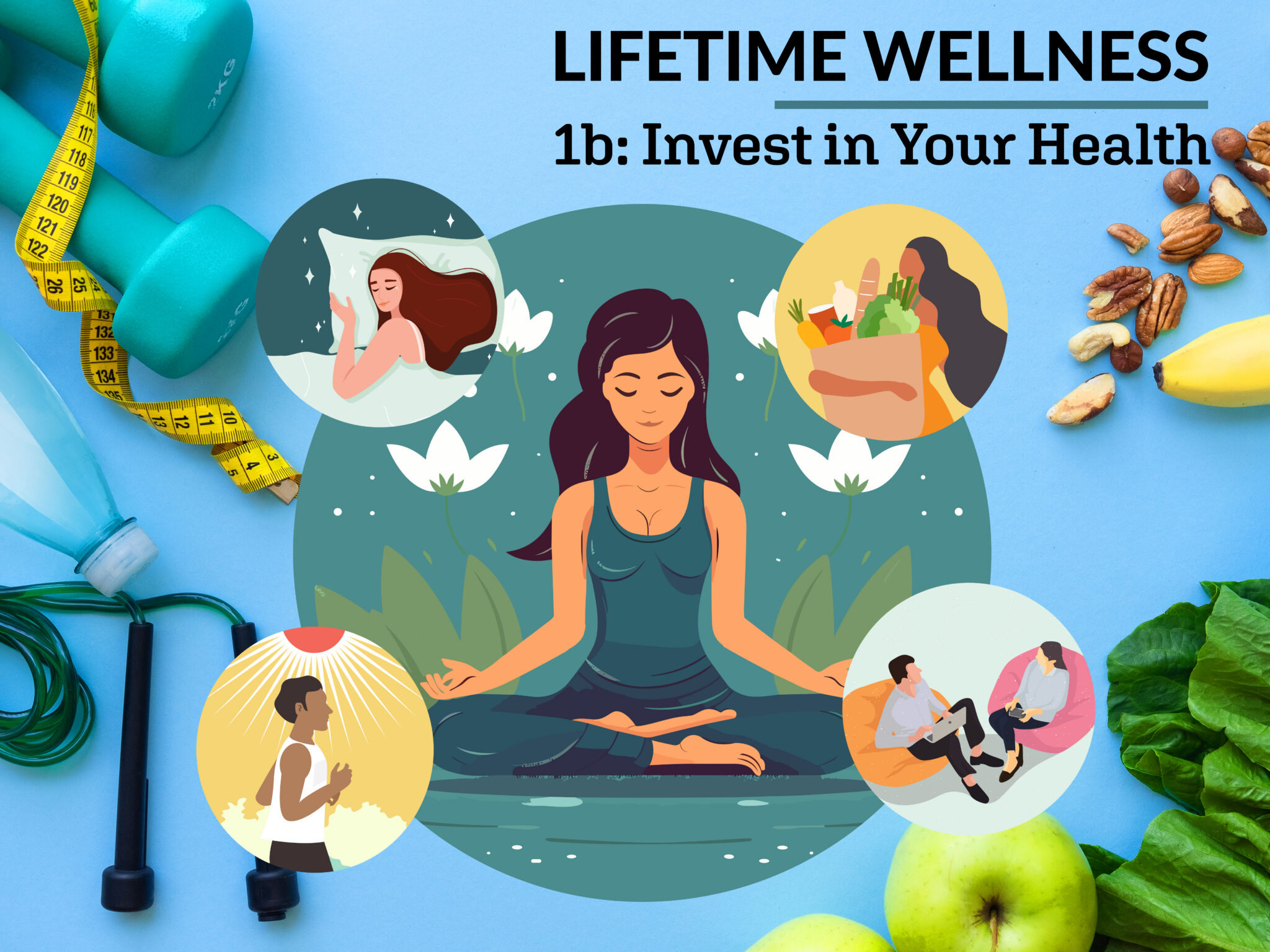 Lifetime Wellness 1b - eDynamic Learning